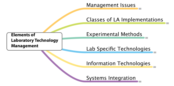 Elements of Laboratory Technology Management – Laboratory Systems ...